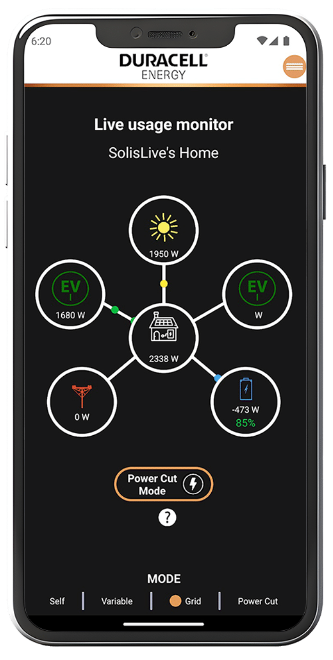Duracell Home Ecosystem - Dura5 Battery, Dura-i-Inverter, DuraCharger